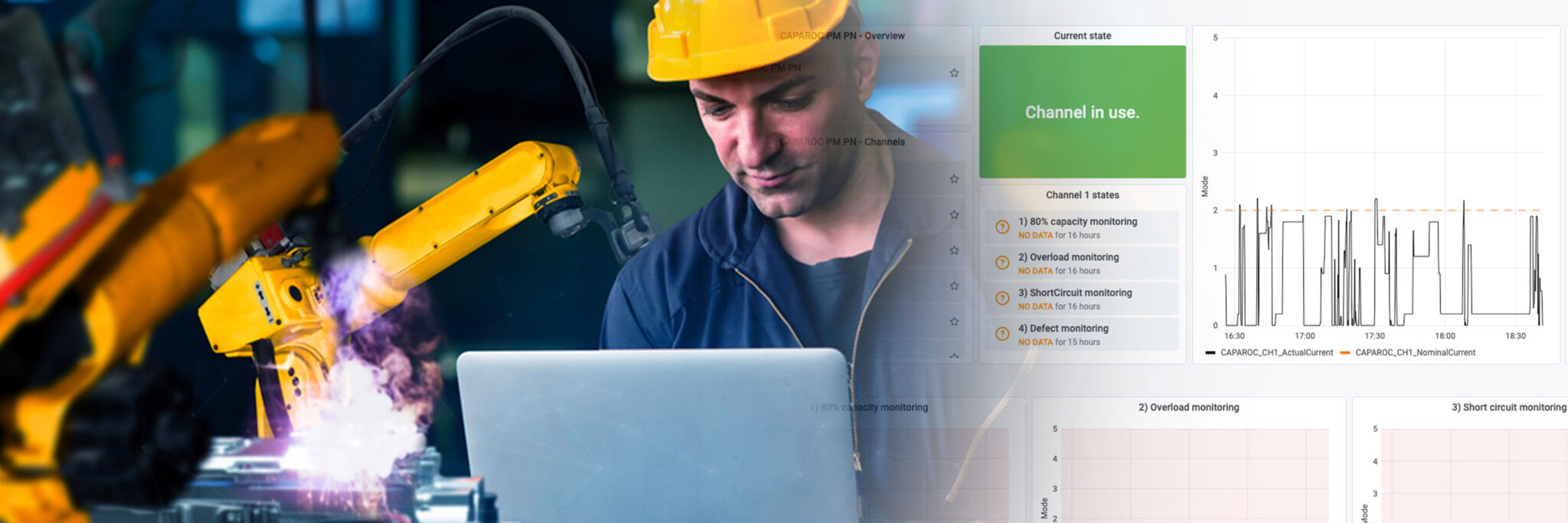 What are Smart Services? | Proficloud.io