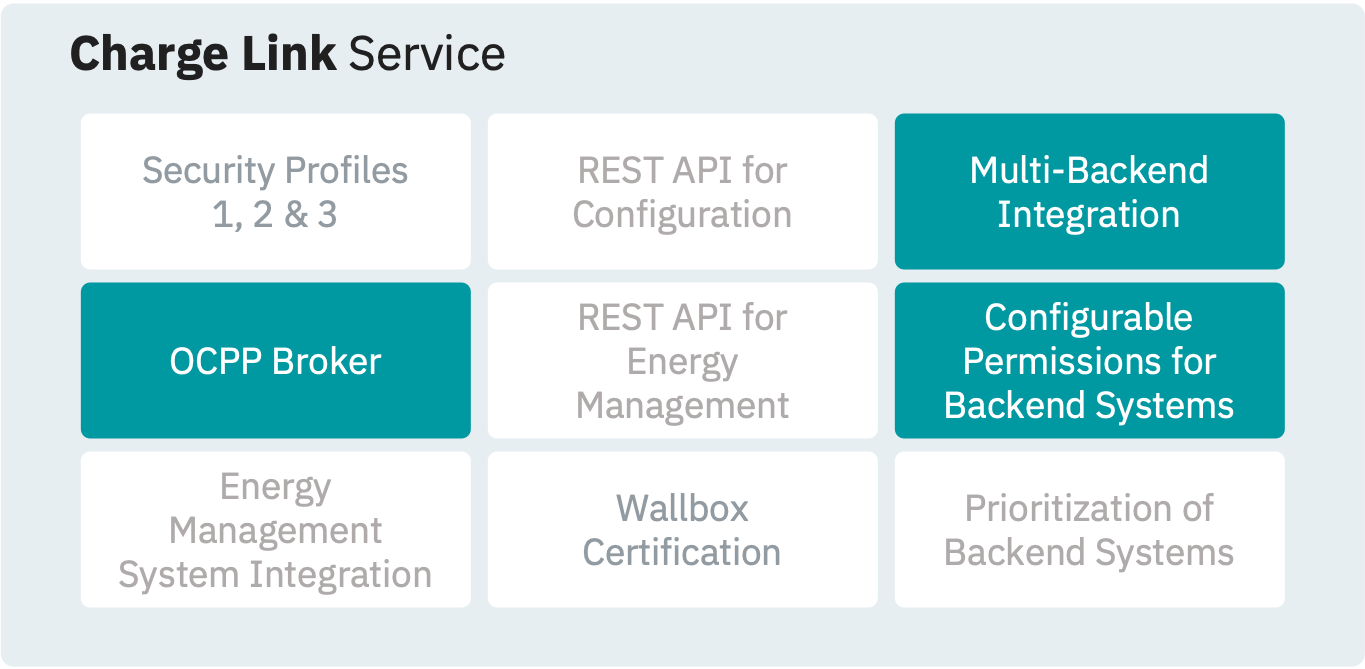 Charge Link Service | Proficloud.io